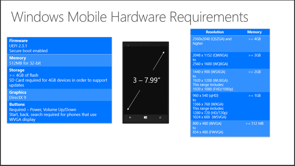 Here Is What You Need To Run Windows 10 | Tom's Hardware