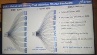What We Know About DDR5 So Far | Tom's Hardware