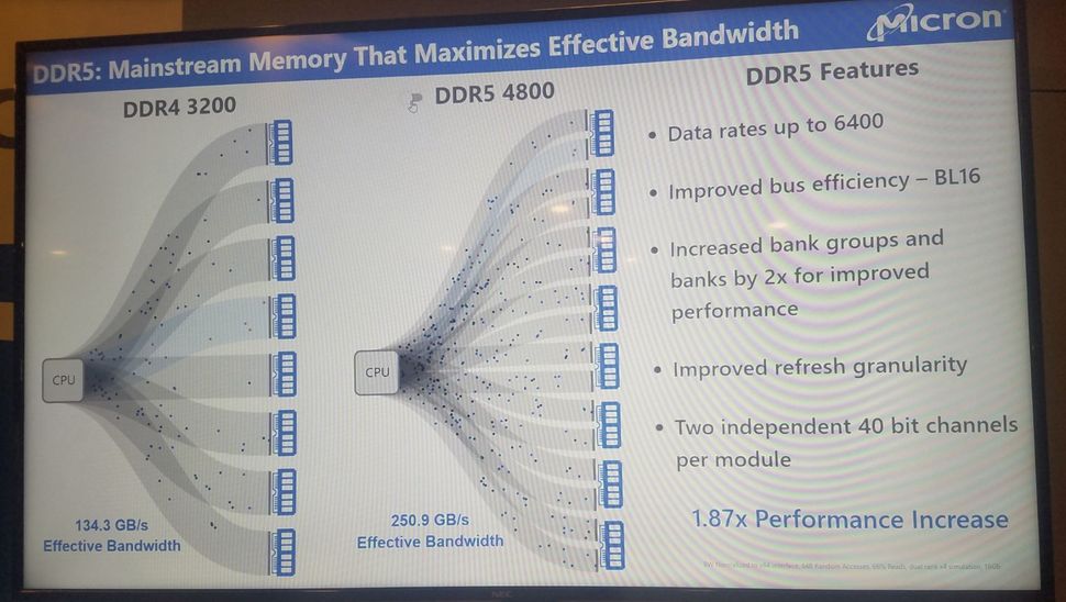 What We Know About DDR5 So Far | Tom's Hardware