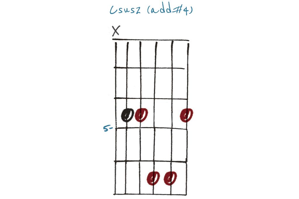 30 Open Tuning Chords You Need To Know Guitar World