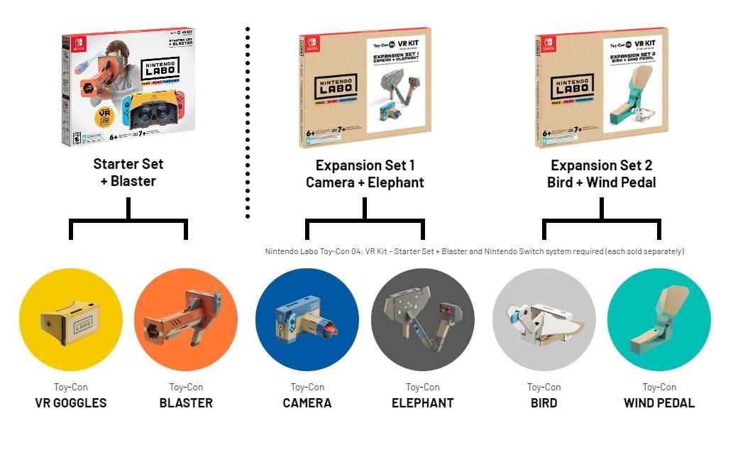 Nintendo Labo: Everything you need to know! | iMore