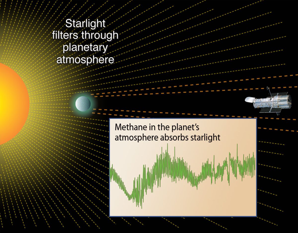 Alien Atmospheres: The Search for Signs of Life | Space