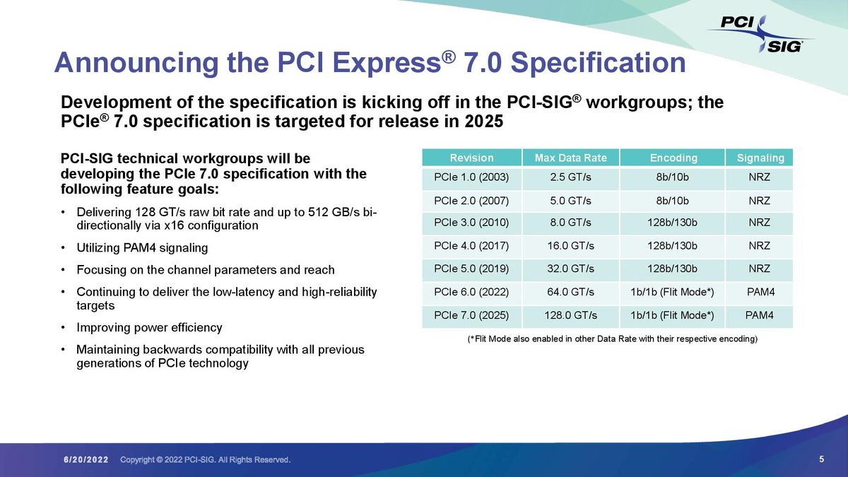 PCIe 7.0 to Reach 512 GB/s, Arriving in 2025 | Tom's Hardware