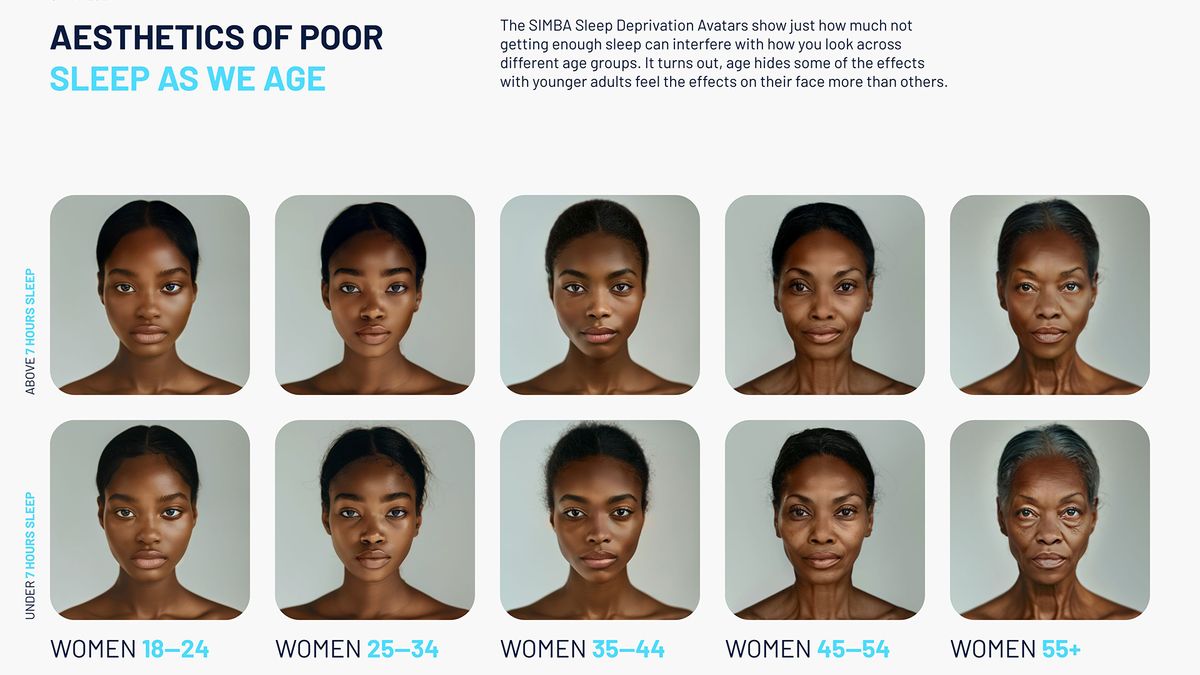 Survey reveals how sleep deprivation ages your face — with AI-generated ...