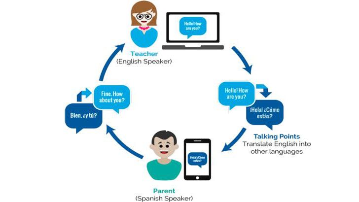What Is TalkingPoints And How Does It Work For Education? | Tech & Learning