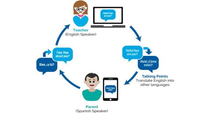 What Is TalkingPoints And How Does It Work For Education? | Tech & Learning