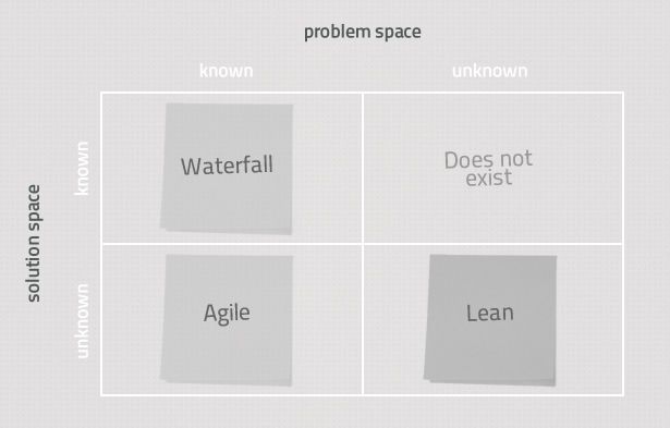 An introduction to Lean | Creative Bloq