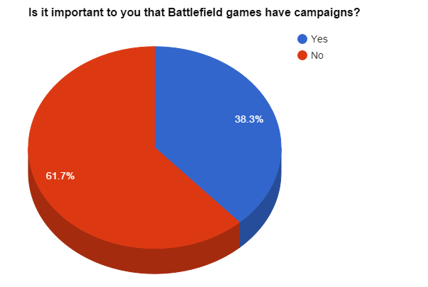 The Battlefield games ranked | PC Gamer