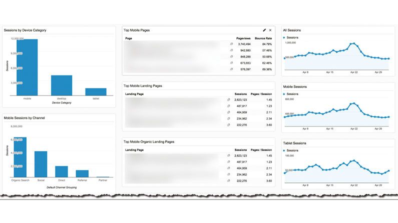 Measure your site's performance on Google | Creative Bloq