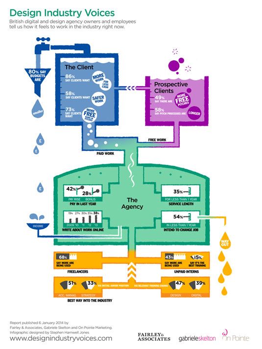 Is the UK design industry on the road to recovery? | Creative Bloq