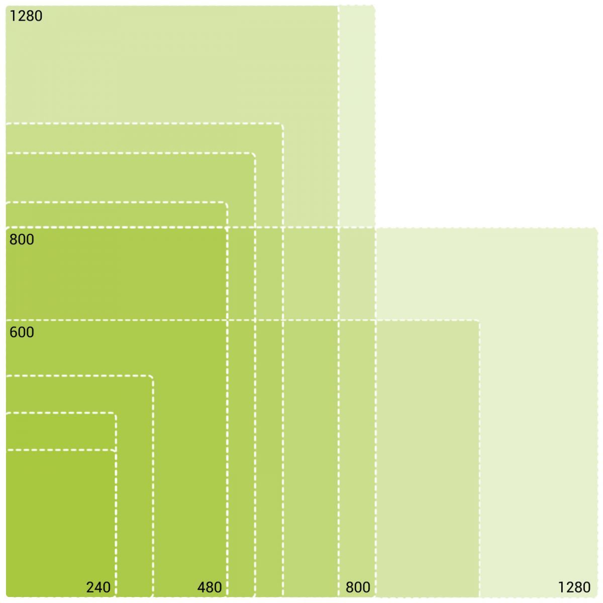 8 steps to gettin’ flexy in responsive web design | Creative Bloq