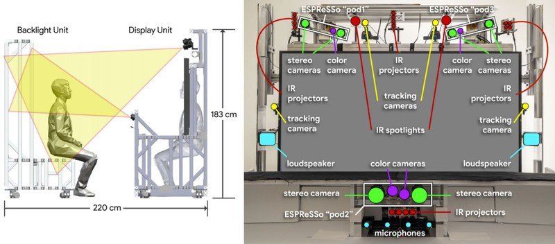 Google reveals Project Starline specs and proof that it's better than ...