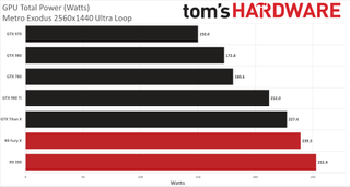 Graphics Card Power Consumption Tested: Which GPUs Slurp the Most Juice ...
