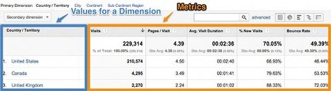 Get more from Google with this guide to analytics | Creative Bloq