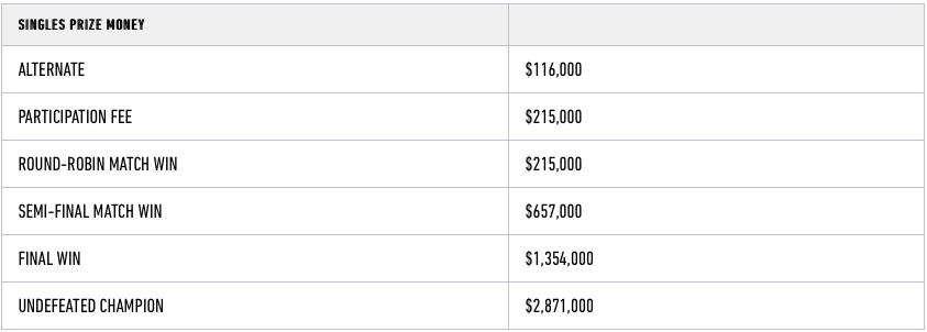 How Much Do Pro Golfers Earn? - we compare to other sports | Golf Monthly