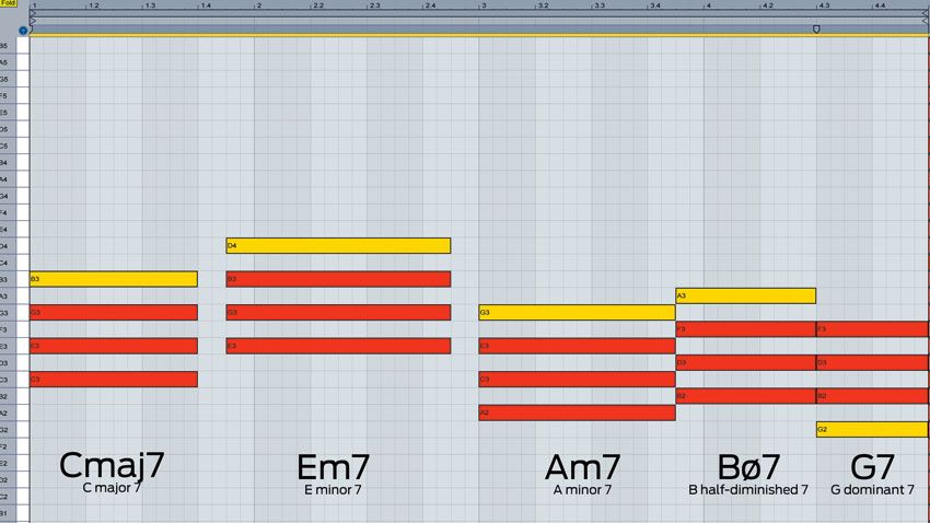 Practical music theory: 6 chord tricks for songwriters and producers ...