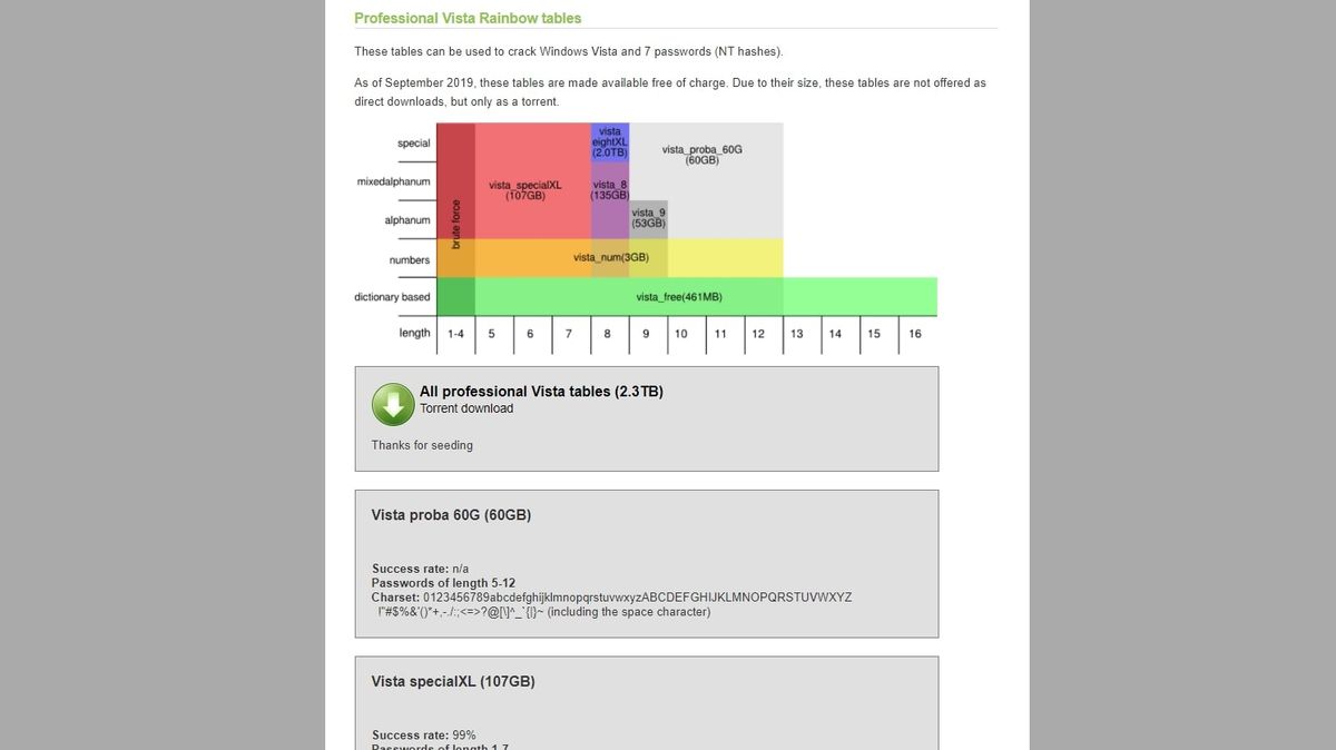 Ophcrack review | ITPro