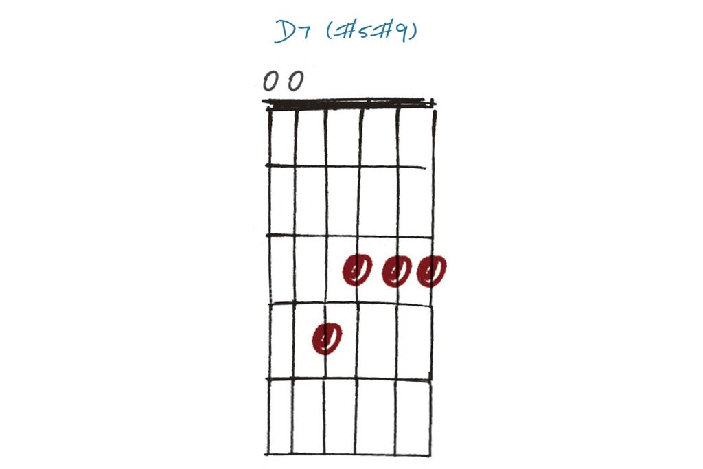 30 open tuning chords you need to know | Guitar World