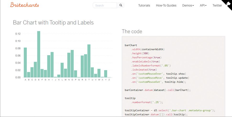 11 JavaScript frameworks for creating graphics | Creative Bloq