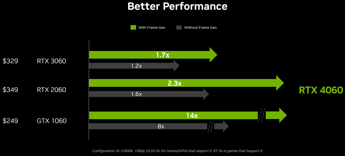Nvidia Shares GeForce RTX 4060 Performance Numbers | Tom's Hardware