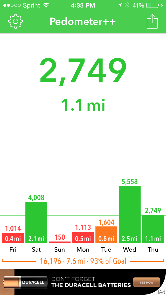 Best Pedometer Apps | Live Science