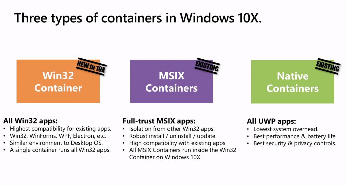 5 things you need to know about Windows 10X containers, UWP, and Win32 ...