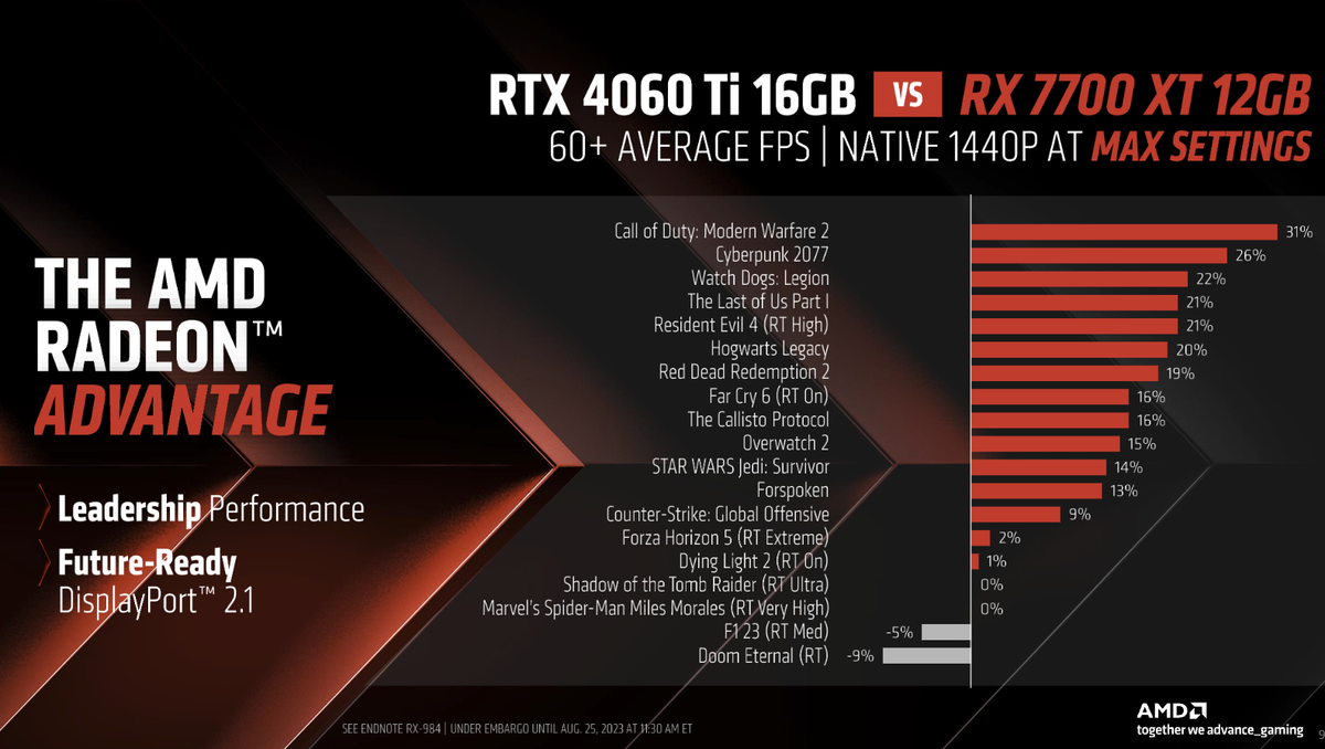 AMD finally unleashes new 7700 XT and 7800 XT mid-range GPUs | PC Gamer