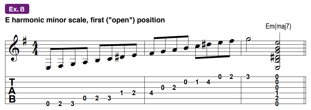 Discover the Dark Secrets of the Harmonic Minor Scale | GuitarPlayer