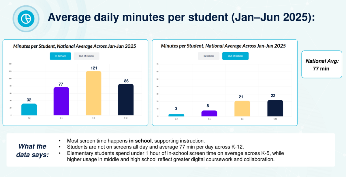 The Screen Time Debate: Myths vs. Facts | Tech & Learning