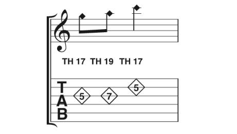 What Are the Letters in Tab Guitar Reading - Reed Hiself