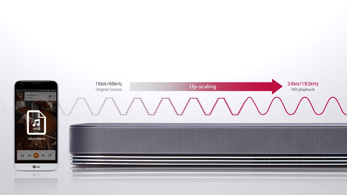 LG SJ9 Sound Bar review | TechRadar