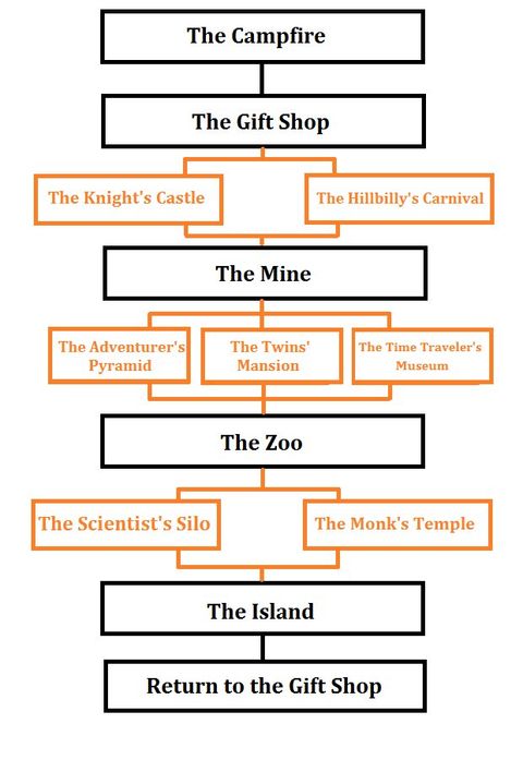 The Cave walkthrough | GamesRadar+