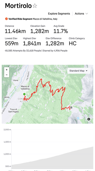 Passo del Mortirolo - Why the jewel of the Giro d'Italia is pro cycling ...