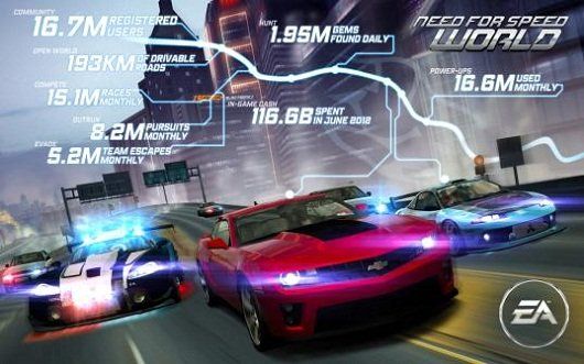 Need for Speed: World hits two year anniversary, EA announces bonuses ...