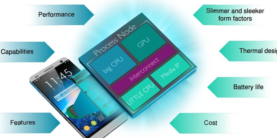 ARM announces new ARM Cortex-A72 processor | TechRadar