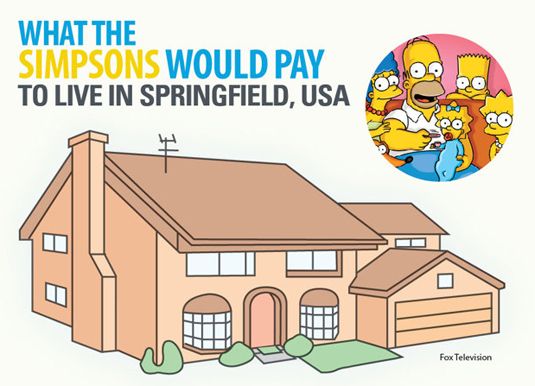 5 of the best Simpsons infographics | Creative Bloq