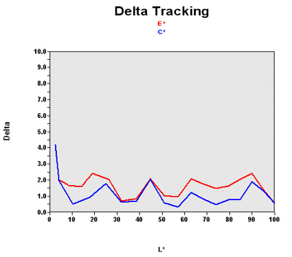 Samsung LT-P266W: Basic Fidelity - 26" LCD TVs: Are They Ready for ...