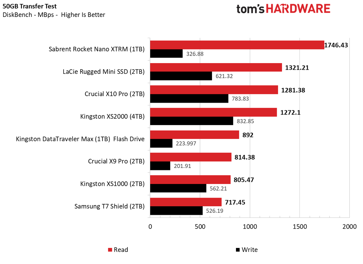 LaCie Rugged Mini SSD Review: Bulky but Speedy | Tom's Hardware