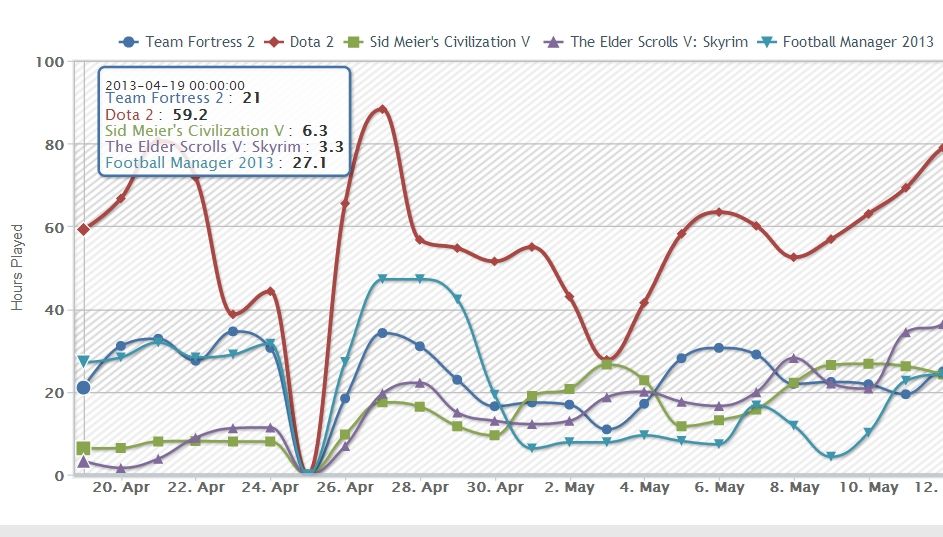 PC Gamer Gamer Rank is live - sign up now to track your gaming stats ...