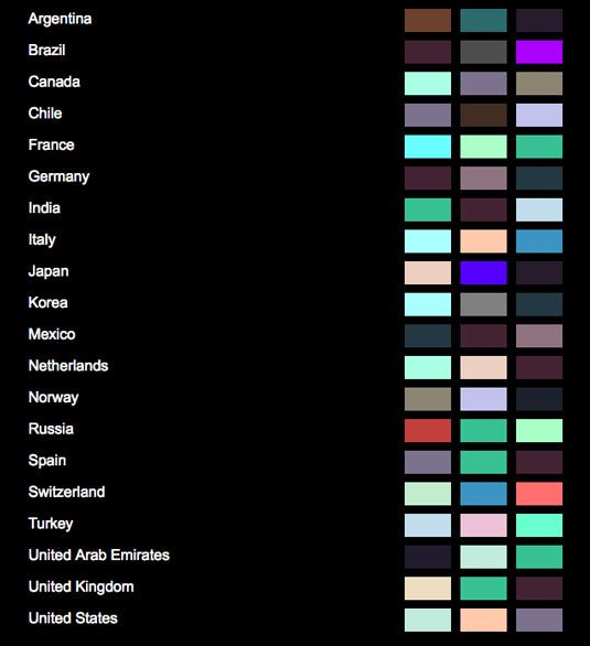 2015's most popular colours revealed | Creative Bloq