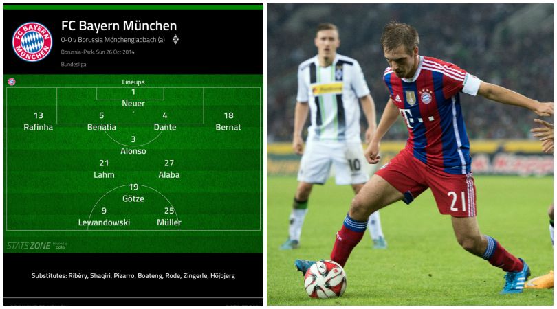 9 Pep Guardiola formations from the last year demonstrating Bayern ...