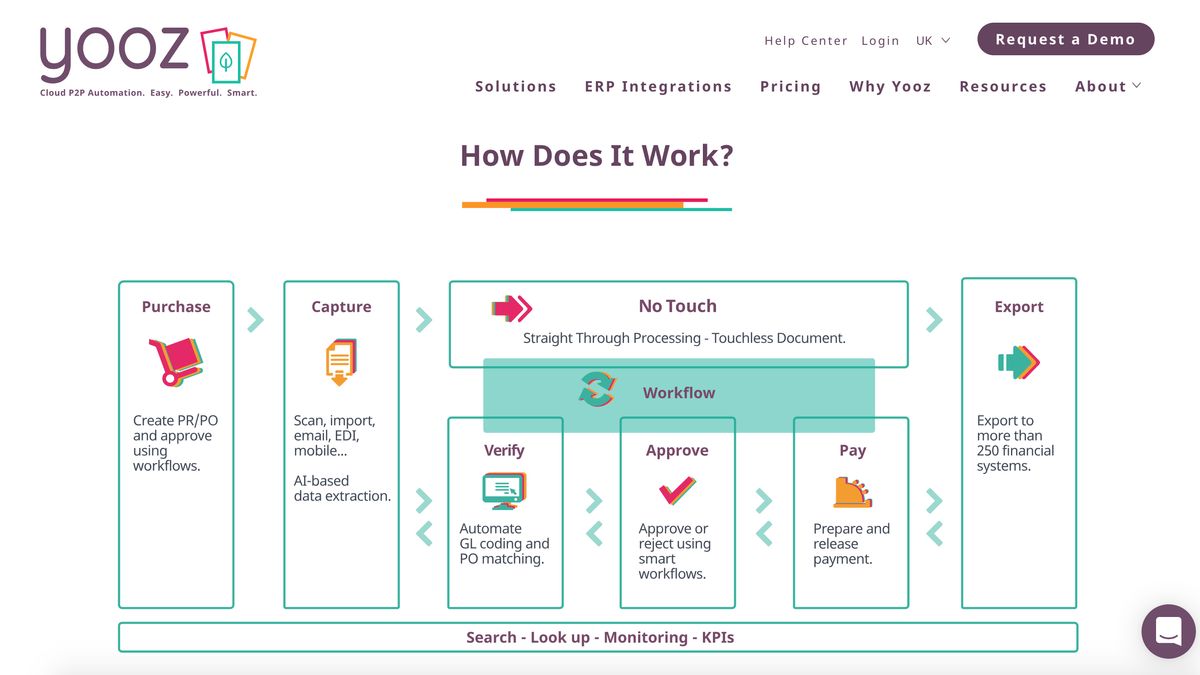 Yooz accounts payable | TechRadar