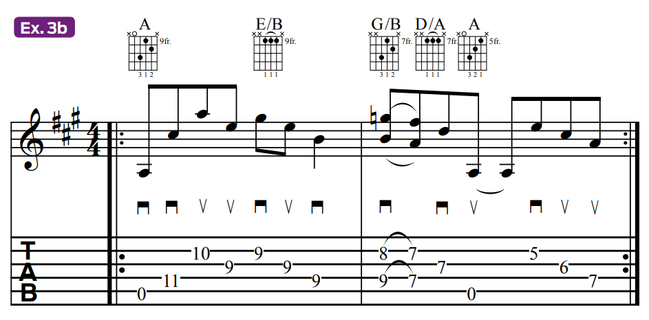 Have You Exhausted the Possibilities of Open Chords and Barre Chords ...