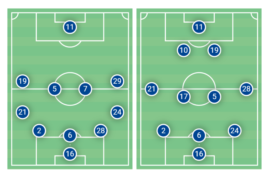 Thomas Tuchel at England: What to expect tactically, culturally… and ...