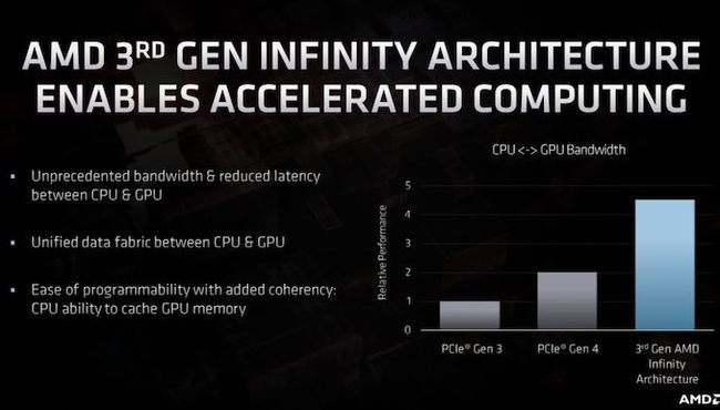 AMD's Third-Gen Infinity Architecture Enables Coherent CPU-GPU ...