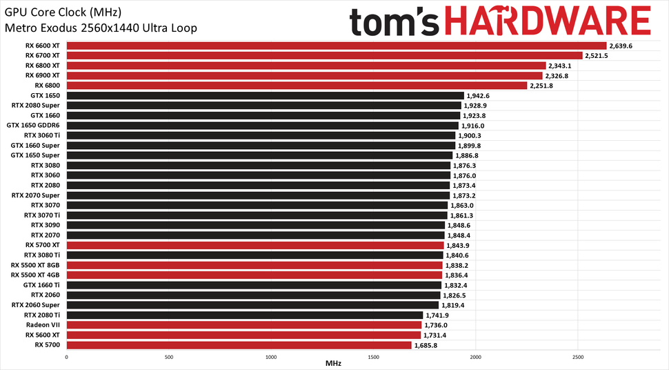 Best Graphics Cards 2021 - Top Gaming GPUs for the Money | Tom's Hardware