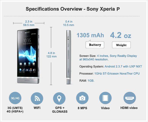 Sony Xperia P review | Android Central