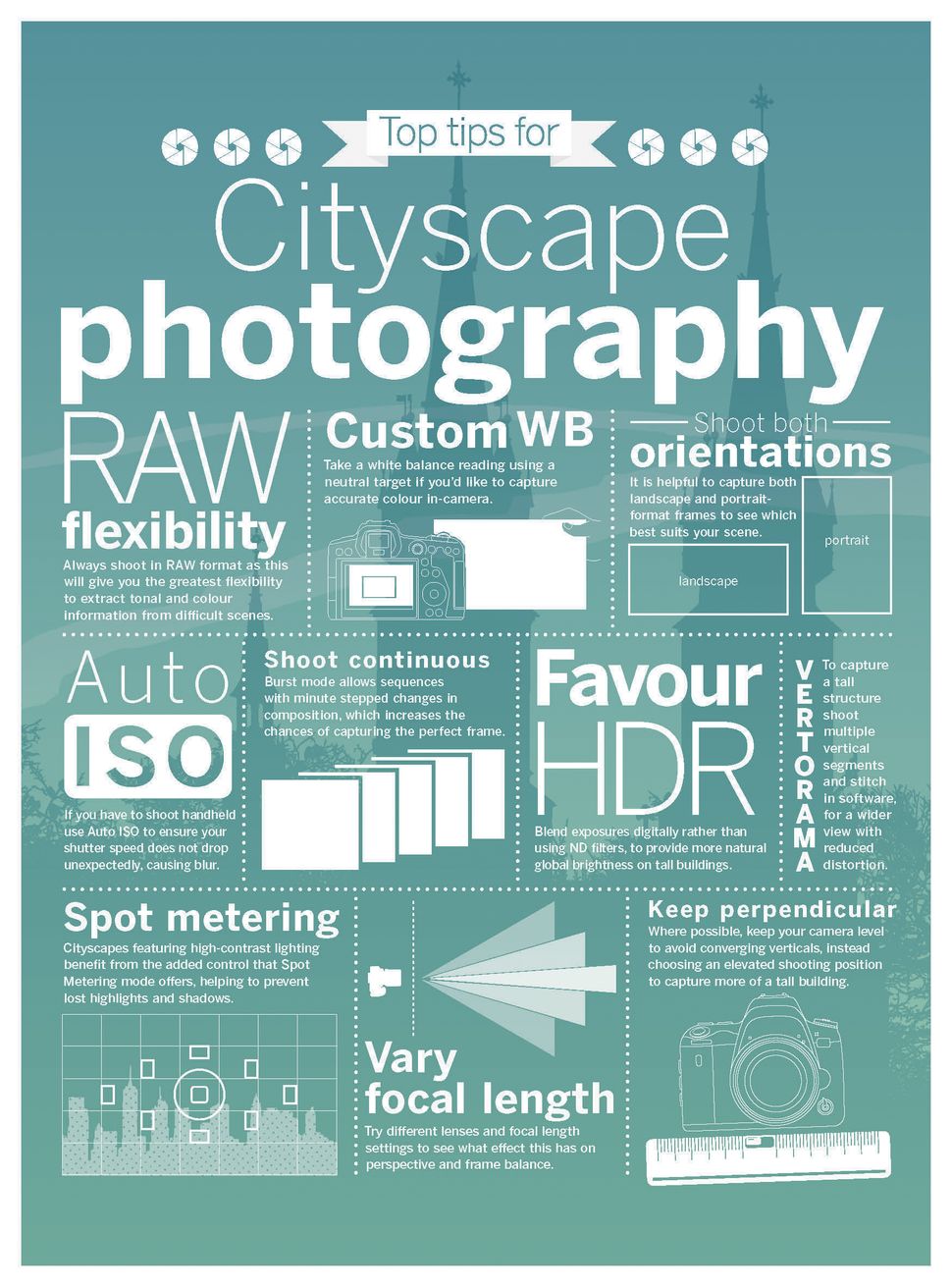 Photography cheat sheet: how to shoot cityscapes and urban landscapes ...
