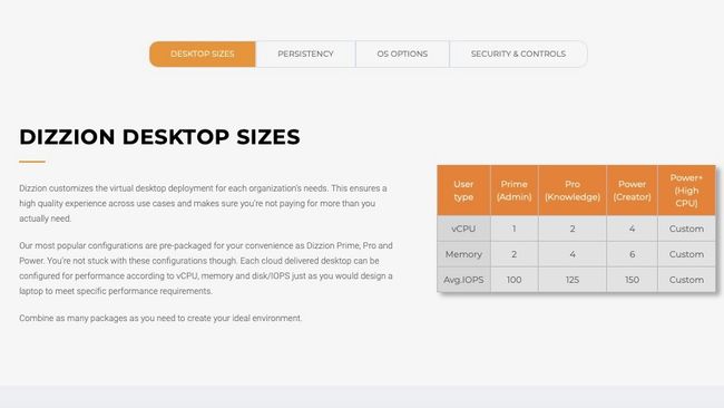 Dizzion DaaS review | TechRadar