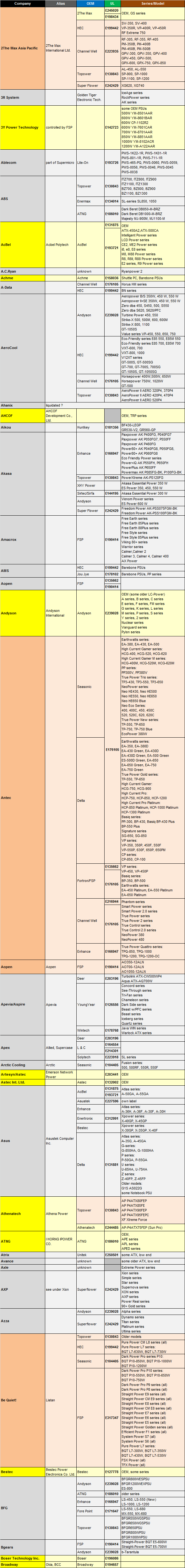 PSU Makers: 0-9 And A-B - Who's Who In Power Supplies, 2013: Brands Vs ...